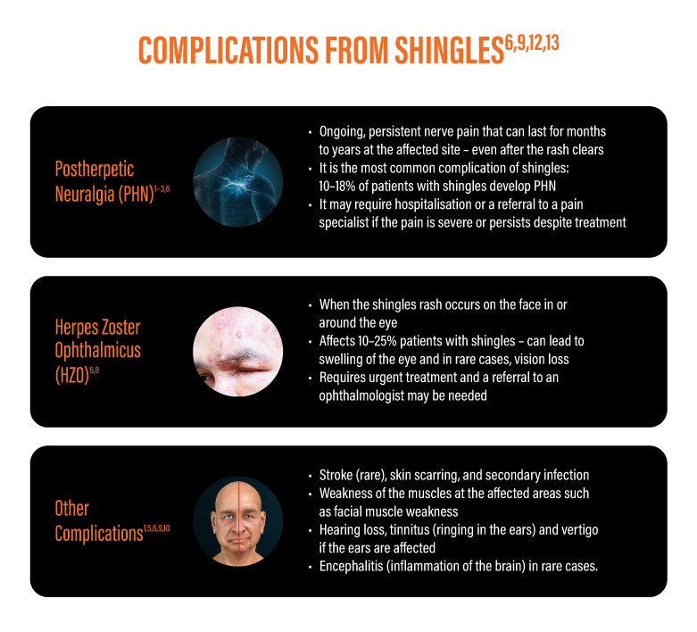 What Is Shingles | Stop Shingles